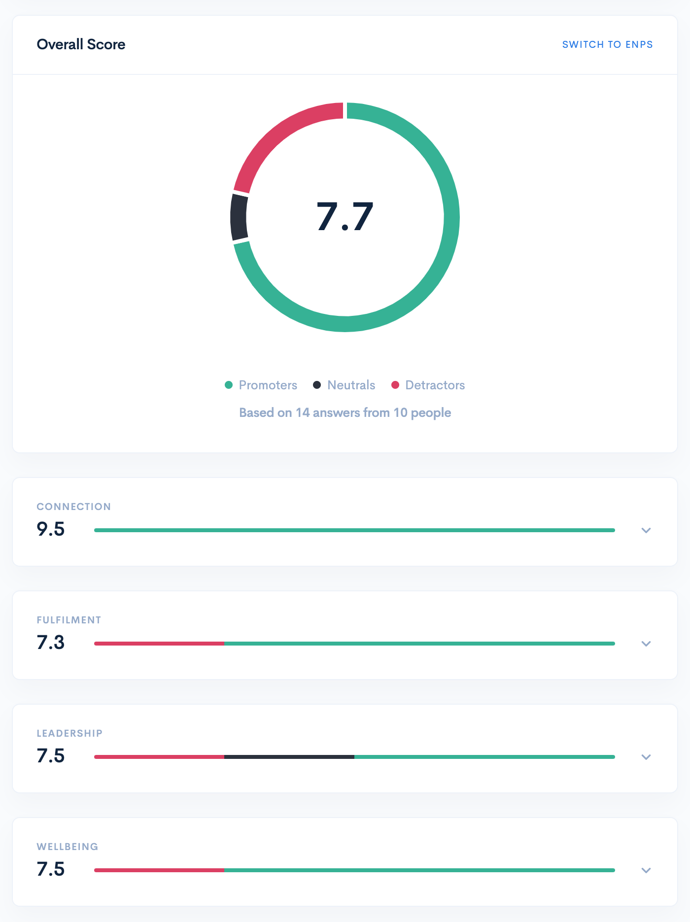 Ten Space - Specialist Employee Engagement Platform