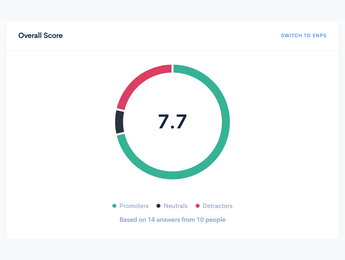 Ten Space - Specialist Employee Engagement Platform